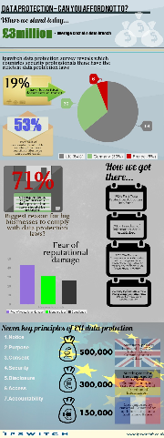 Damage to reputation, not fines, seen as biggest reason to comply with ...